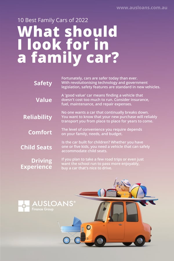 10 Best Family Cars in Australia (2022 Updated)
