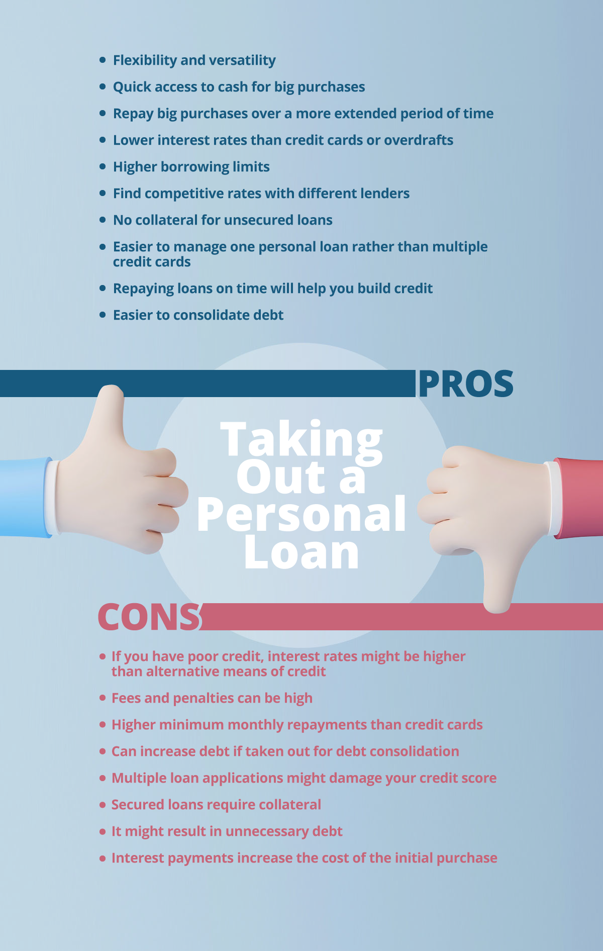 Personal Loans - A Complete Guide to Personal Loans