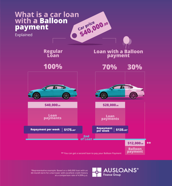 Car and Equipment Loans for Business with Chattel Mortgage